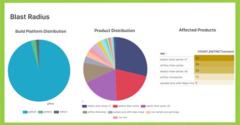 What Is Blast Radius In Aws At Fernando Smith Blog