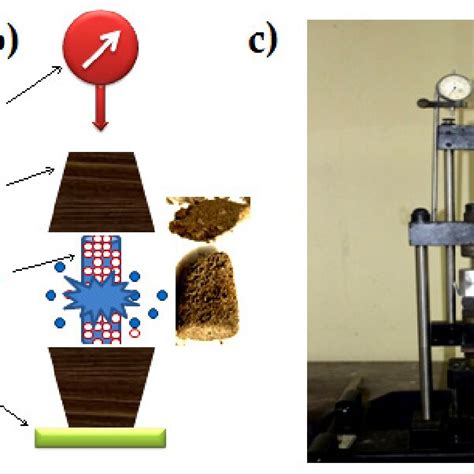 Schematic Representation Of Crushing Strength Test A Assemble For Download Scientific Diagram