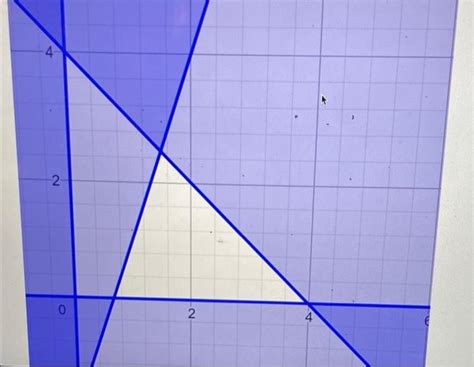 Given The Following Linear Programming Problem And Chegg