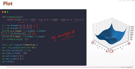 龙曲良 Tensorflow —— 随机梯度下降（自用） 4阶梯激活函数 Csdn博客