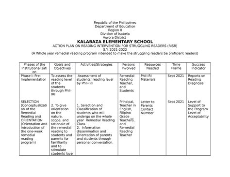 Action Plan On Reading Intervention For Republic Of The Philippines