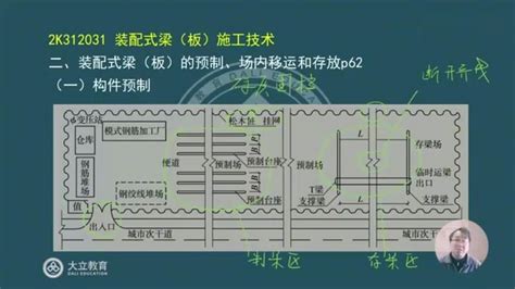 45 2020二建市政实务装配式梁板施工技术大立教育教育资格考试好看视频