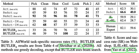 논문 정리 React Synergizing Reasoning And Acting In Language Models