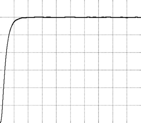 Output Voltage V In V Download Scientific Diagram