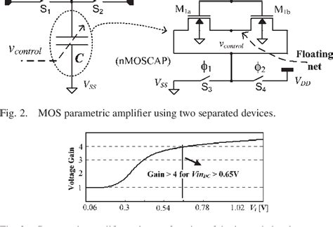 Figure 2 From An 8 Bit 120 MS S Interleaved CMOS Pipeline ADC Based On MOS Parametric