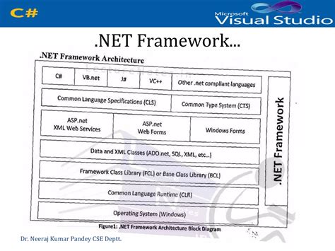 Dot Net Introduction Ppt Free Download
