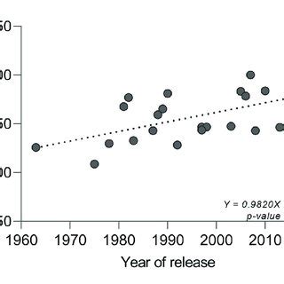 Relationship Between Grain Set Efficiency Grain Number Panicle Dry Download Scientific Diagram