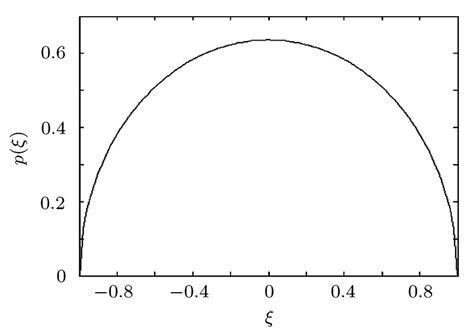 The Arch Like Pdf Curve For Random Variable Download Scientific Diagram