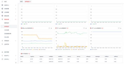 opengauss datakit 实例监控插件 csdn博客