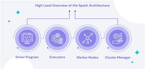 Spark Vs Kafka Comparison 2023 Understanding Wor
