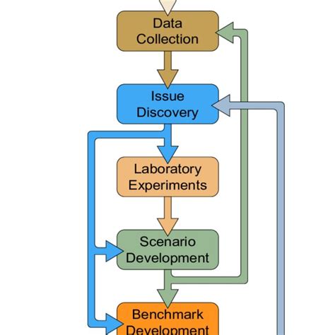 Alexandre Alahi Pos Professor École Polytechnique Fédérale De