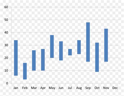 Floating Column Excel Graph Floating Bars Hd Png Download Vhv Floating Column Excel Graph Floating Bars Hd Png Download Vhv