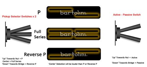 Modulus Graphite Bass Guitars Home Facebook