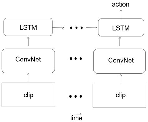 Action Recognition Method Based On Convolutional Neural Network Eureka Patsnap
