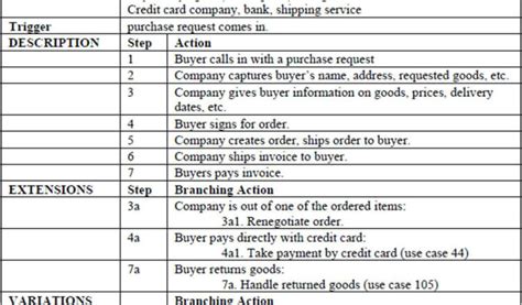 Use Case Narrative Template Doc 7 Use Case Templates Free Ppt Excel Doc Example Formats