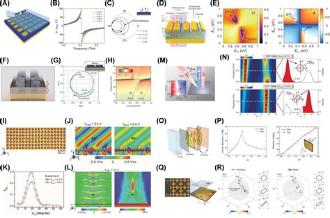 Graphene Based Metasurface Dynamic Optical Control In Ultrathin Flat
