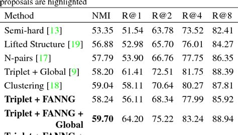 Smart Mining For Deep Metric Learning