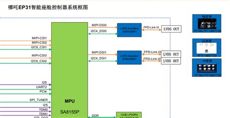 DS UB AS Q The instrument and the central control display screen switch 接口论坛 接口 E E 设计支持