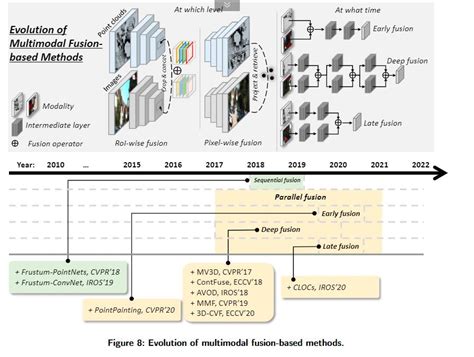 【3d目标检测】3d Object Detection For Autonomous Driving A Survey Csdn博客