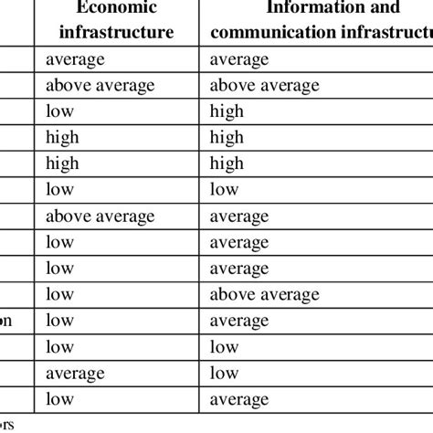 Table Summarizing Cluster Analysis Results Download Table