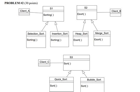 Solved The Design Of The System Is Shown Above In This