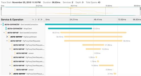 How To Implement Tracing In A Modern Distributed Application Cossack Labs
