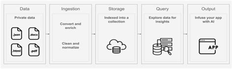 github smartpracticeschool llsps int 132 ai powered news search app level 1 ai powered news