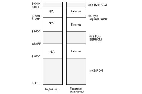 solved design an address decoding circuit for the following 68hc11