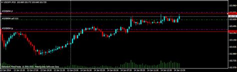 Trading The U Shaped Pattern Page 2 Forex Factory