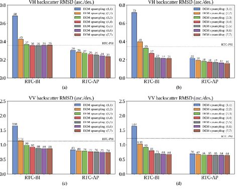 Figure 16 From An Area Based Projection Algorithm For Sar Radiometric Terrain Correction And