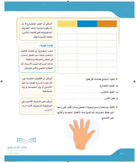 أحول الأفعال الماضية إلى أفعال مضارعة ثم أضعها في جمل مفيدة امتنع