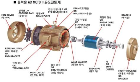 유도전동기 Induction Motor 의 기본 원리와 특징 장단점 활용 분야 및 기술 개발 동향 네이버 블로그