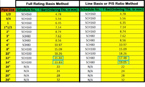 What Is Class Rating In Piping Design Talk