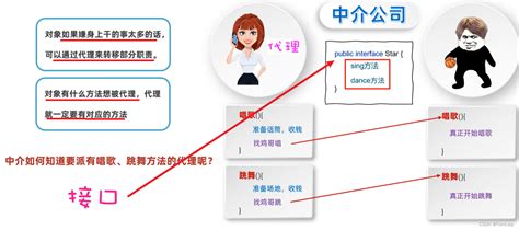 【java基础 下】 031 反射 And 动态代理反射动态代理怎么做 Csdn博客 【java基础 下】 031 反射 And 动态代理反射动态代理怎么做 Csdn博客