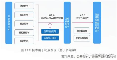 【行业观察】ai药物研发行业的技术观 知乎