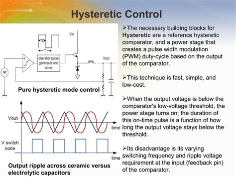 LM315x Synchronous Simple Switcher Controller Series PPT