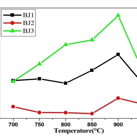 Saturation Height Function And Water Saturation Modeling Download