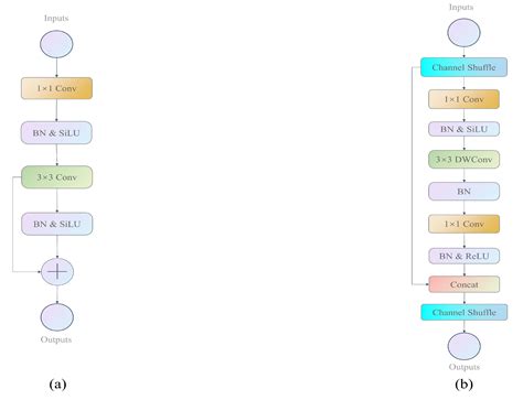 Object Detection Based On Lightweight Yolox For Autonomous Driving