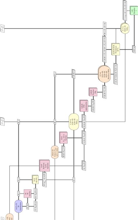 Xdsm Extended Design Structure Matrix 17 Of The Egmdo Process