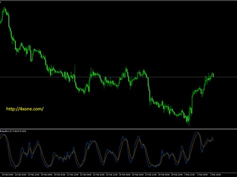 Adxm Indicator 4xone