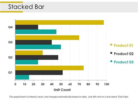 Stacked Bar Ppt PowerPoint Presentation Styles Slide Portrait