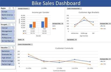 Muhammad Salihu Sulaiman On Linkedin Dataanalysis Excel Learningjourney Day10 Skillbuilding