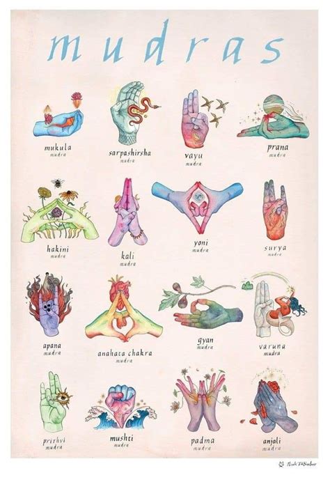Pin By Johnson Sisters On Quick Saves Mudras Chakra Healing