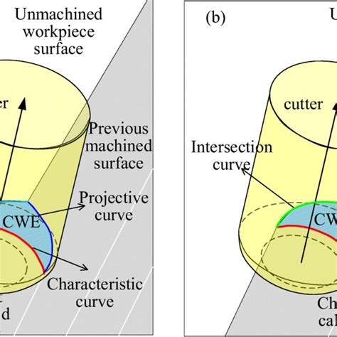 Fangyu Peng Huazhong University Of Science And Technology Hust State Key Laboratory Of