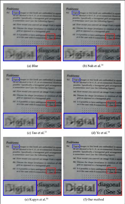 Figure 1 From Image Deblurring By Multi Scale Modified U Net Using
