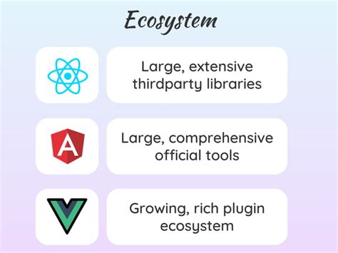 Introduction To Javascript Frameworks React Vs Angular Vs Vue Compared Ppt
