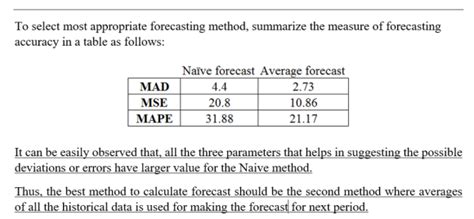 Using The Naïve Method Most Recent Value As The Forecast For The Next