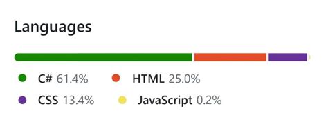 Amr Abbas On Linkedin Dotnet Mvc Csharp Softwaredevelopment Fullstack Coding Tech 11