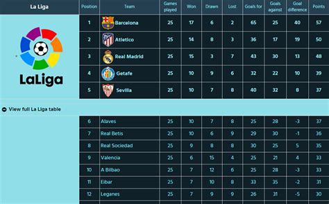 Front End Editing Feature Features Supsystic Wp Plugins