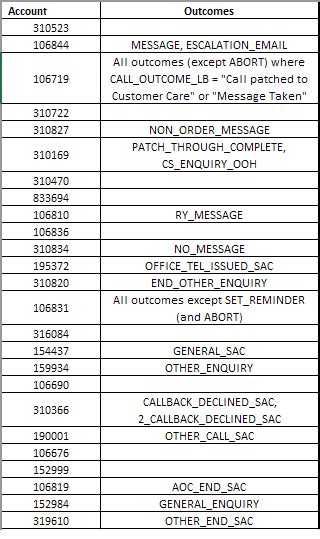 Is There An Easier Way Than Nested Iifs To Count Mismatched Conditions In Sql Server Stack
